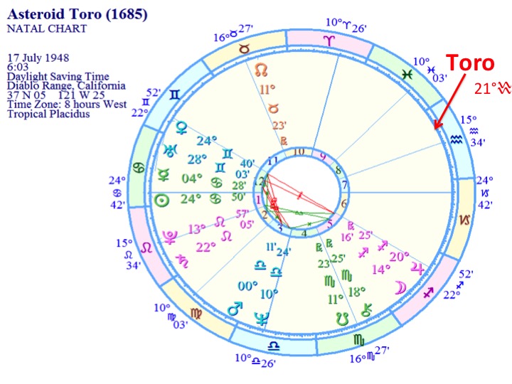 Asteroid Toro – Kepler United